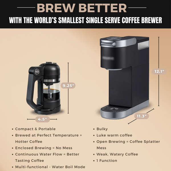Vinci Micro Café Brewer for K-Cups – Vinci Housewares